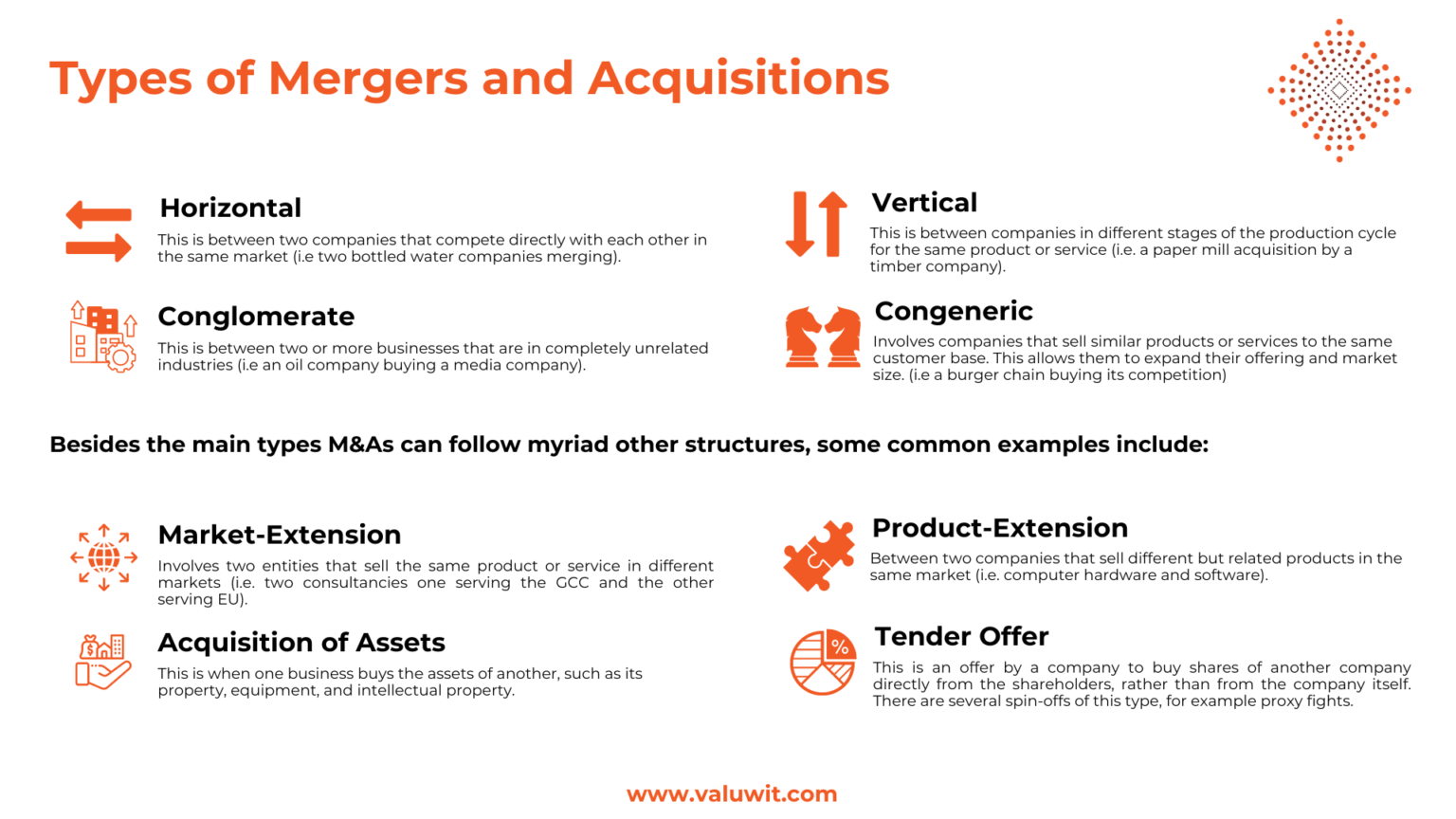 10 Steps to Develop an M&A Strategy - VALUWIT